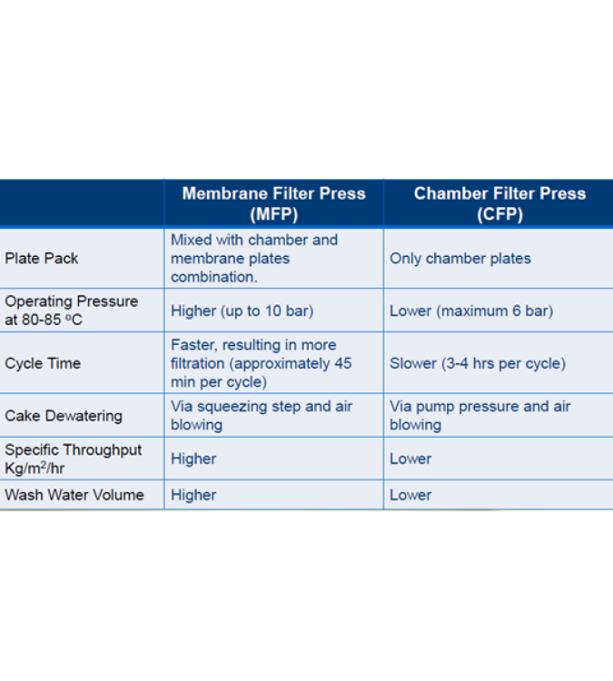 Membrane Filter La Gi at Zachary Harman blog