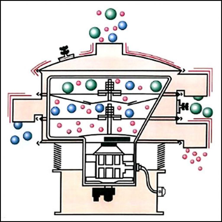 Chemical - Weston Myer
