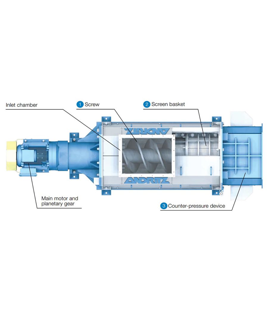 ANDRITZ COMPACTOR - Weston Myer
