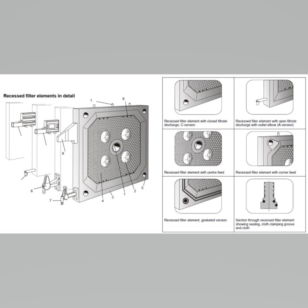 แผ่นเพลท (Filter Plate) - Weston Myer