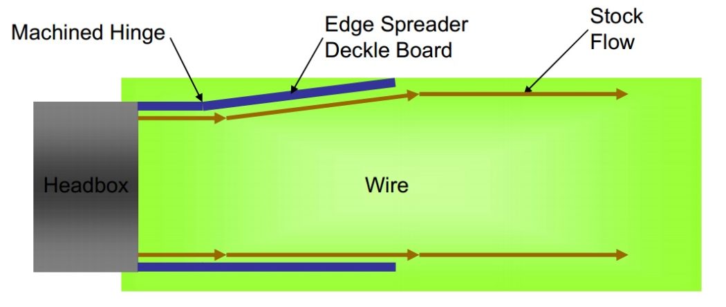 EDGE CONTROL SYSTEM - Weston Myer