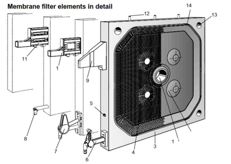แผ่นเพลท (Filter Plate) - Weston Myer