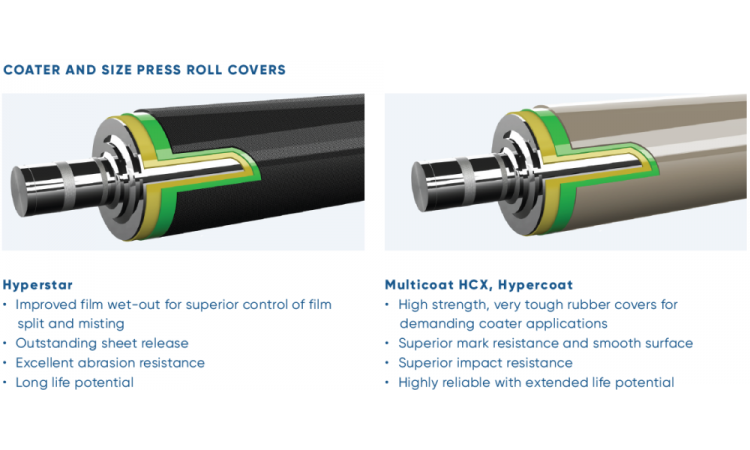 การหุ้มลูกกลิ้ง - Weston Myer