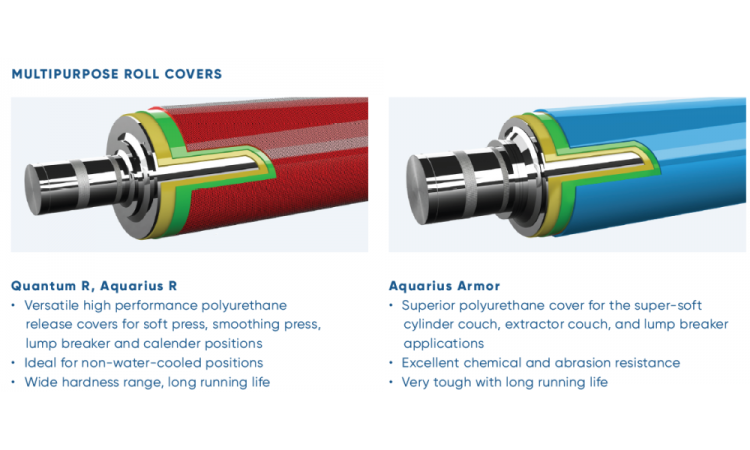 การหุ้มลูกกลิ้ง - Weston Myer