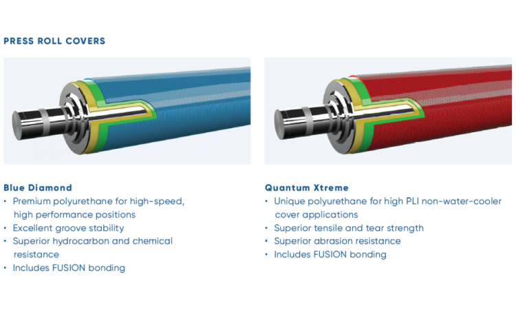 RECOVER ROLL - Weston Myer